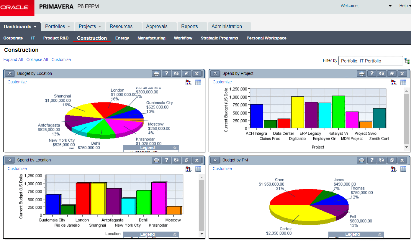 Oracle-P6-EPPM-17-Dashboards - True Technology Co., Ltd